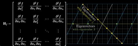 hessian eigenvalues for asymmetric quantization by mikkicon medium