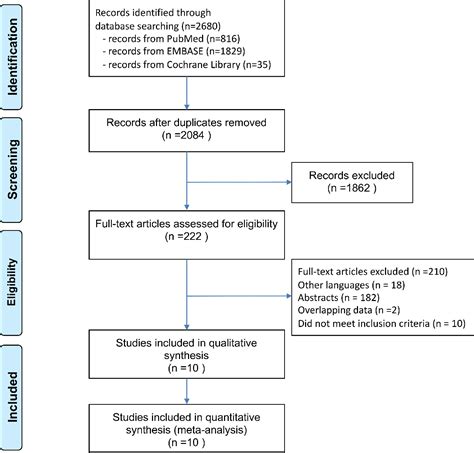 Figure 1 From Necessity Of Prophylactic No10 Lymph Node Clearance For