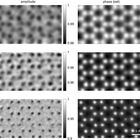 Yimo Han Doctor Of Philosophy Cornell University Ithaca Cu School Of Applied And