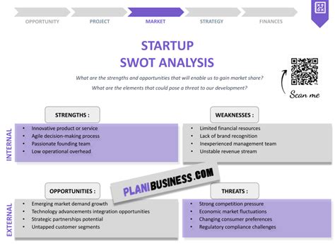 10 Examples Of Effective Swot Analysis For Startups