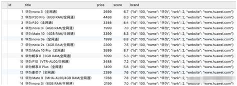 Nodejs中koa 怎么连接mysql 开发技术 亿速云