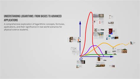 Understanding Logarithms From Basics To Advanced Applications By