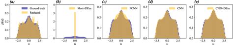 Projection Based Mz Learning Of Kuramoto Sivashinsky System A E