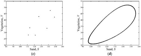 Coupled Effects Of Turing And Neimark Sacker Bifurcations On Vegetation Pattern Self