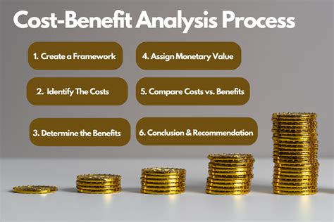 Cost Benefit Analysis Definition Steps And Examples