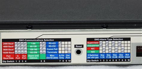 Pelco Cm9760 Alm Matrix Alarm Interface Unit System 9760 Ebay