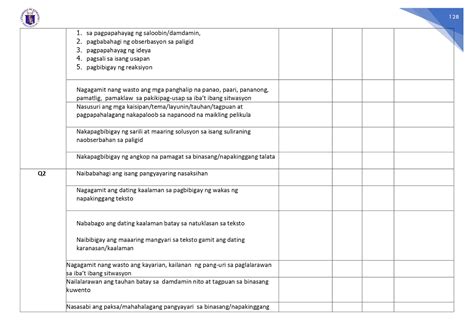 Deped Memos Orders And Results Most Essential Learning Competencies In