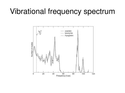 ppt normal mode analysis nma tutorial and lecture notes by k