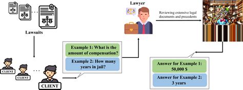 Optimizing Numerical Estimation And Operational Efficiency In The Legal