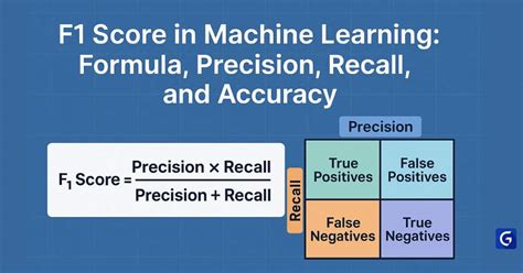 F1 Score In Machine Learning Formula Precision And Recall