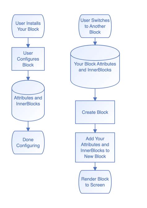 What Are Block Transforms And Why You Should Use Them Dlx Plugins