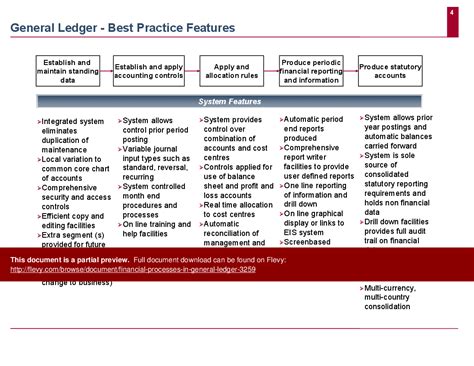 Financial Processes In General Ledger Ppt Slide Deck
