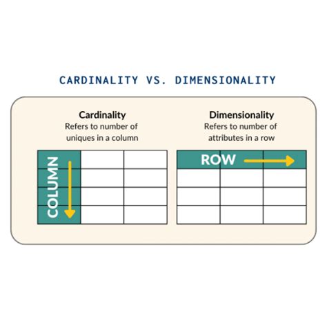 A Detailed Guide To High Cardinality Hydrolix