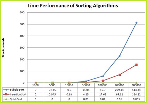Computer Science Chapter 5 Sortingsearching Lists Diagram Quizlet