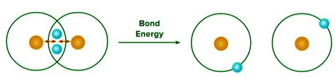 Bond Parameters Bond Angle Bond Length Bond Order Chemistry