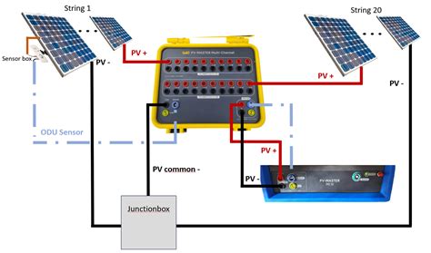 Pv Master 10 Miernik Charakterystyk I V 1500v30a Firmy Neo Messtechnik