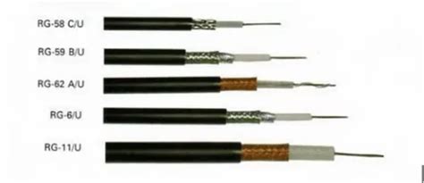 Rg Cable At ₹ 6meter New Delhi Id 4817754130