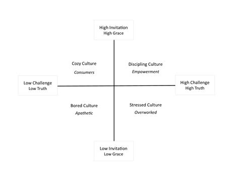 The Invitation Challenge Matrix Adults