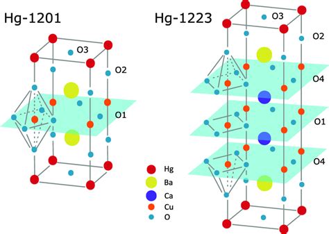 Tetragonal Crystal System