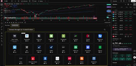 How To Use Tradingview 2026 Guide