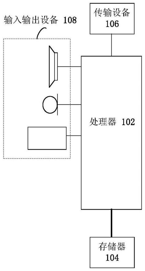 Data Transmission Method Device Storage Medium And Electronic Device