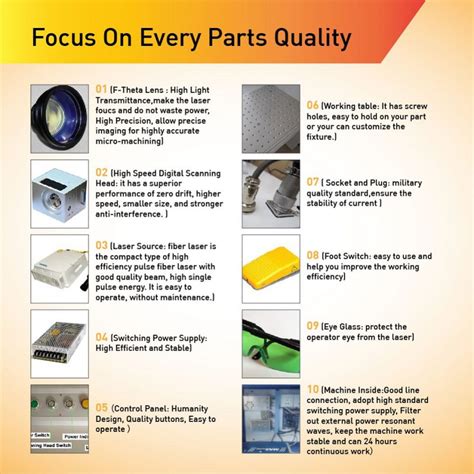 Laser Scanner Detector Hs Code At Jacqueline Sadler Blog