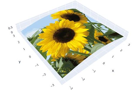 Applying Full Color Image Texture To Create An Interactive Earth Globe 📊 Plotly Python