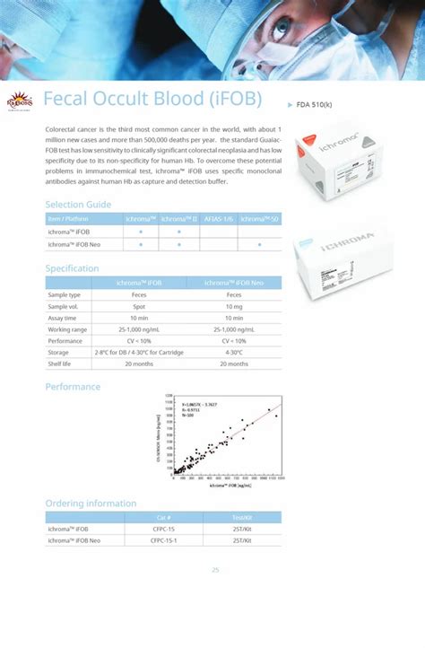 Ichroma Prostate Specific Antigen Psa Kit 10 Kits At ₹ 166piece In