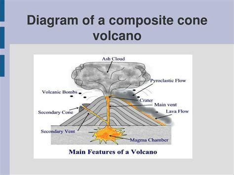 Ppt Extrusive Volcanic Features First Form Prepared By Mrs L