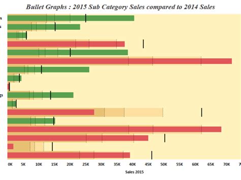 Tableau Charts Packed Bubbles Data Vizzes
