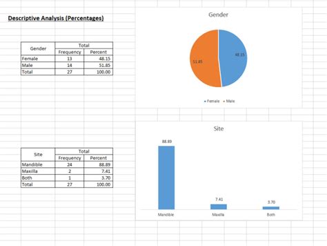 Analyze Data Descriptively Test Hypothesis Interpret Findings By Data