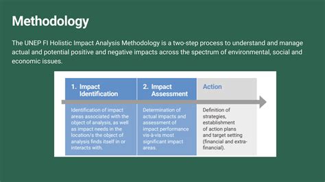 Interactive Online Introduction United Nations Environment Finance Initiative
