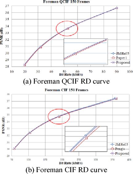 figure 1 from fast reference frame selection algorithm for h 264 avc