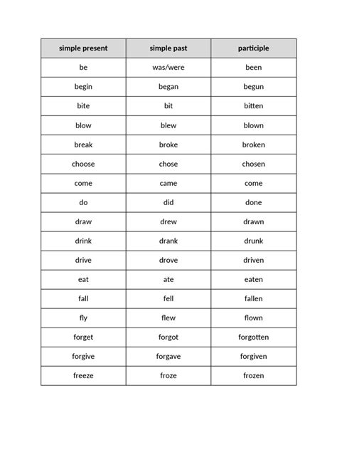 Verb Tablepastparticiple Pdf