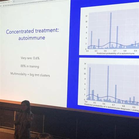 Chris Hemphill On Linkedin Datascience Machinelearning Healthtech