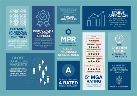 Mpr Cyber Credentials Mpr Underwriting