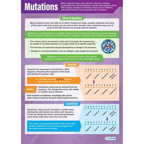 Mutations Poster Daydream Education