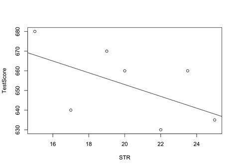 Introduction To Econometrics With R