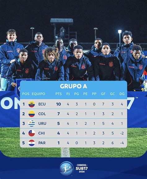 2026 South American U17 Championship Results And Log Standings Seven Teams Will Qualify For The