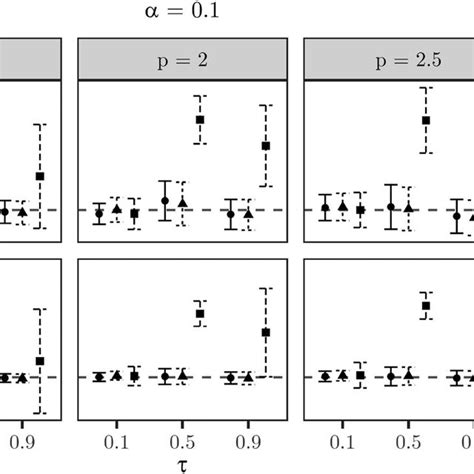Comparison Of Differences Between Estimated Quantiles And Actual