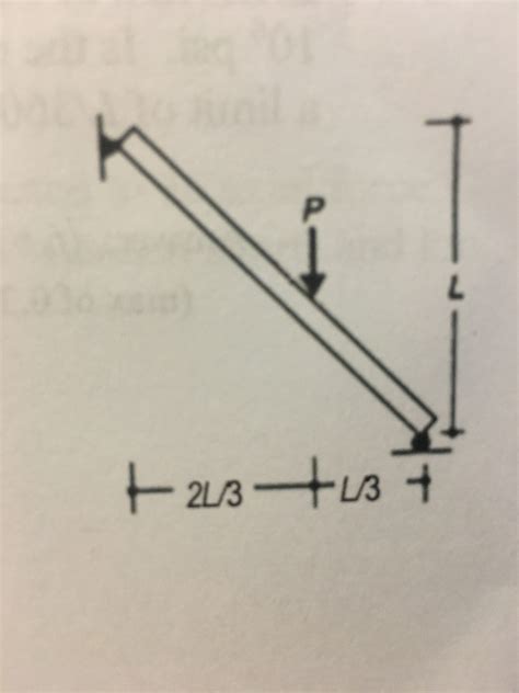 Solved Determine The Reactions For The Beam Shown