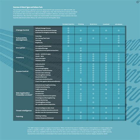 2019 Application Protection Report