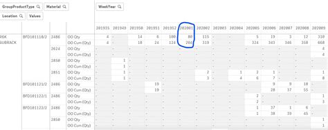 Qlik Sense Cumulative In Pivot Restart From 0 Qlik Community 1681154