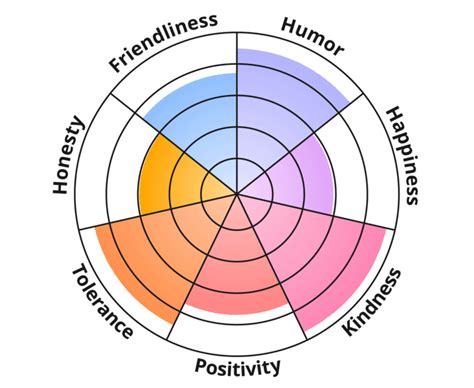 “9s Are So Nice” Ok Then Whats This Renneagram