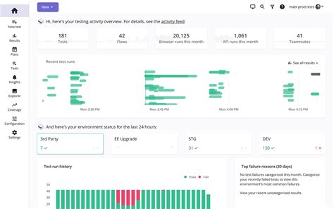 Mabl Software Reviews Demo And Pricing 2024