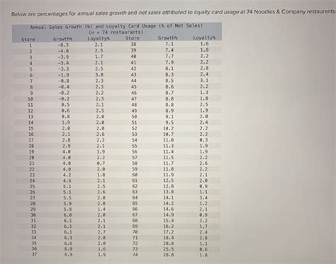 Solved 1 30 31 Below Are Percentages For Annual Sales