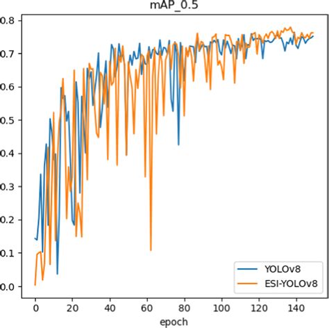 steel surface defect detection algorithm based on esi yolov8 iopscience