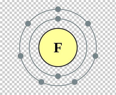 The Halogen With Electrons In The Atomic Orbitals Mumukick