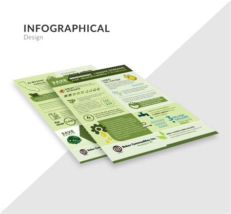 Shohreh G On Linkedin Infographicdesign Datavisualization
