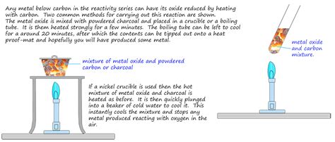 Heres A Quick Way To Solve A Tips About How To Reduce Copper Oxide